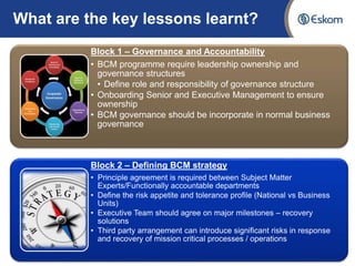 Building blocks for BCM programme | PPTX