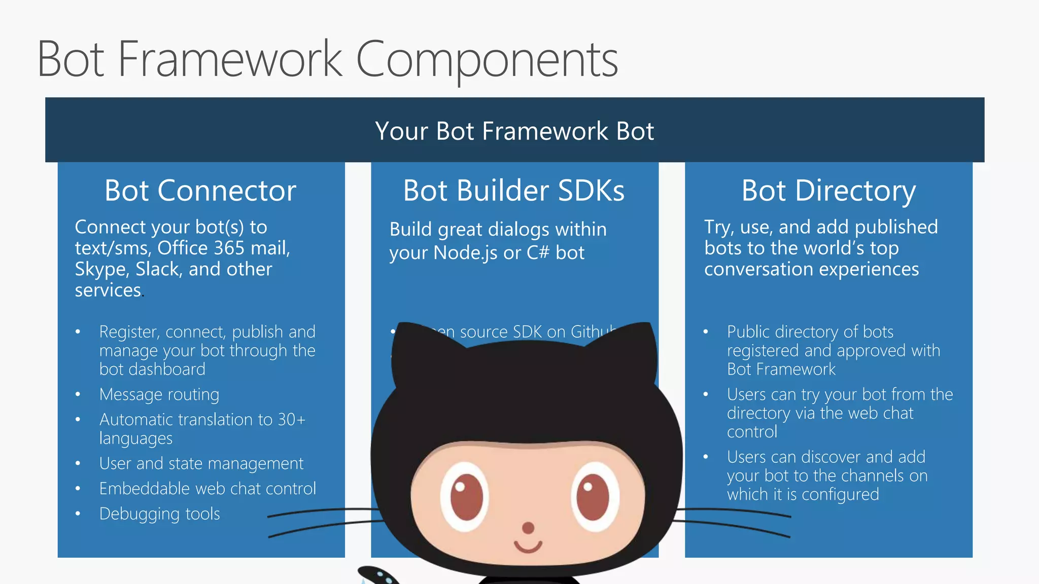 Building blocks for building bots | PPT