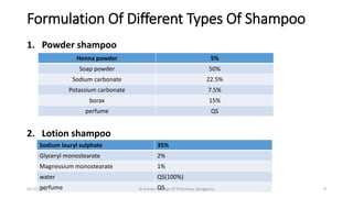 Building blocks for different product formulations of cosmetics | PPTX