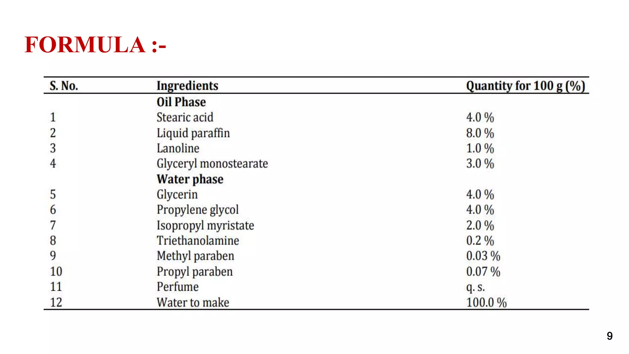 BUILDING BLOCKS FOR DIFFERENT PRODUCT FORMULATIONS OF COSMETICS (1).pptx