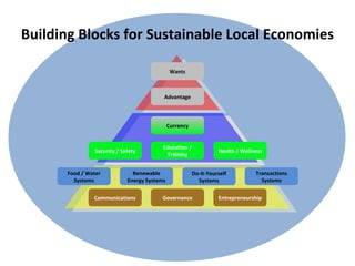 Building Blocks for Economic Sustainability | PPT