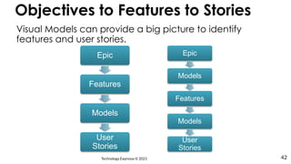 Building blocks for lean agile requirements (c) technology expresso v12 ...