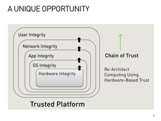 CIS14: Building Blocks for Mobile Authentication and Security | PDF