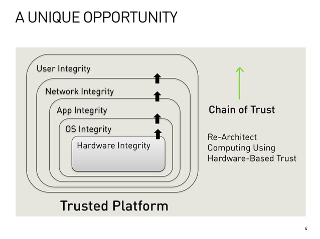 CIS14: Building Blocks for Mobile Authentication and Security | PPT