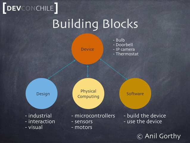 Building Blocks for IoT Devices | PDF