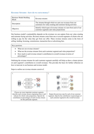 Building Blocks Of A Business Model | PDF