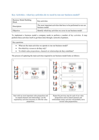 Building Blocks Of A Business Model | PDF