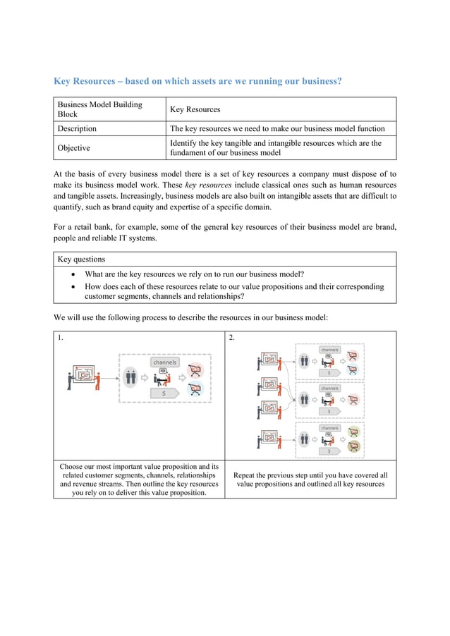 Building Blocks Of A Business Model PDF building-blocks-of-a-business-model-pdf