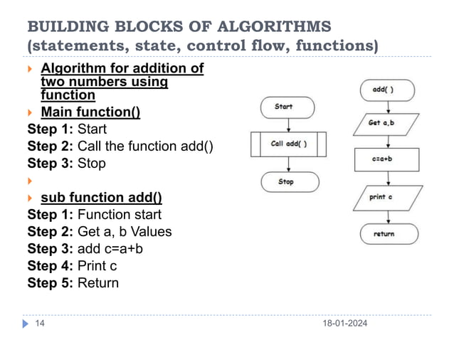 Building blocks of Algblocks of Alg.pptx | Free Download