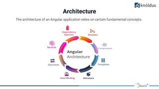 Building blocks of Angular | PPT