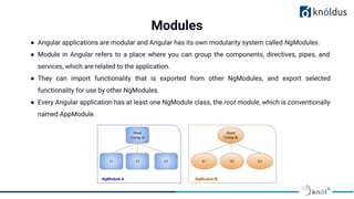 Building blocks of Angular | PPT