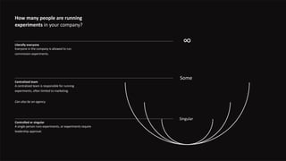 Building Blocks of a strong Experimentation Program (1).pdf