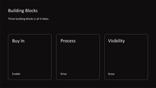 Building Blocks of a strong Experimentation Program (1).pdf