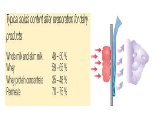 building blocks of dairy.pptx