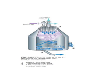 building blocks of dairy.pptx