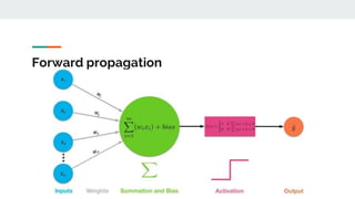 Building blocks of deep learning | PPTX | Artificial Intelligence ...