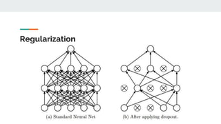 Building blocks of deep learning | PPTX | Artificial Intelligence ...