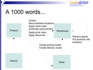 Building blocks of e-commerce sites | PPTX