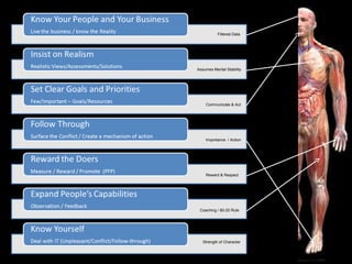 Building blocks of execution | PPT
