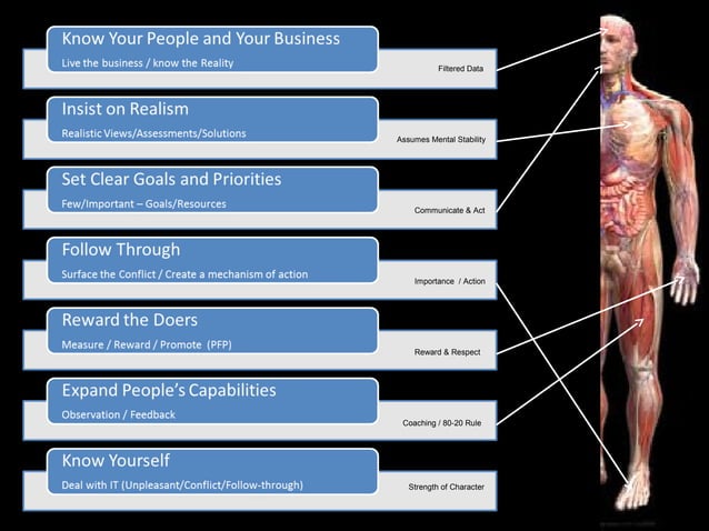 Building blocks of execution | PPT