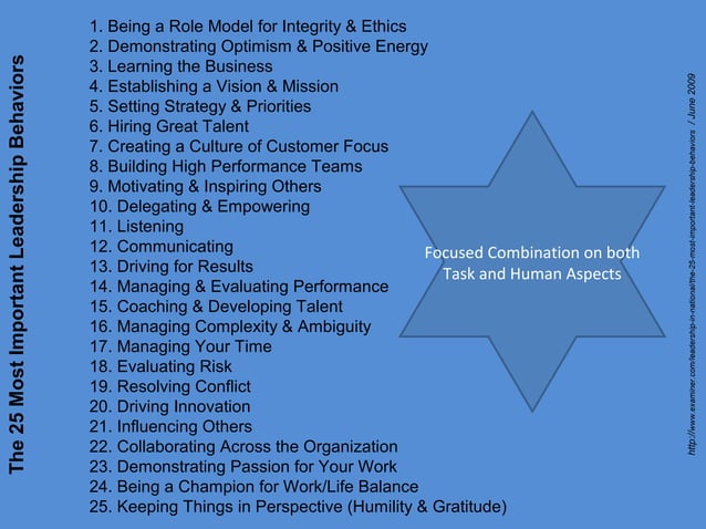 Building blocks of execution | PPT