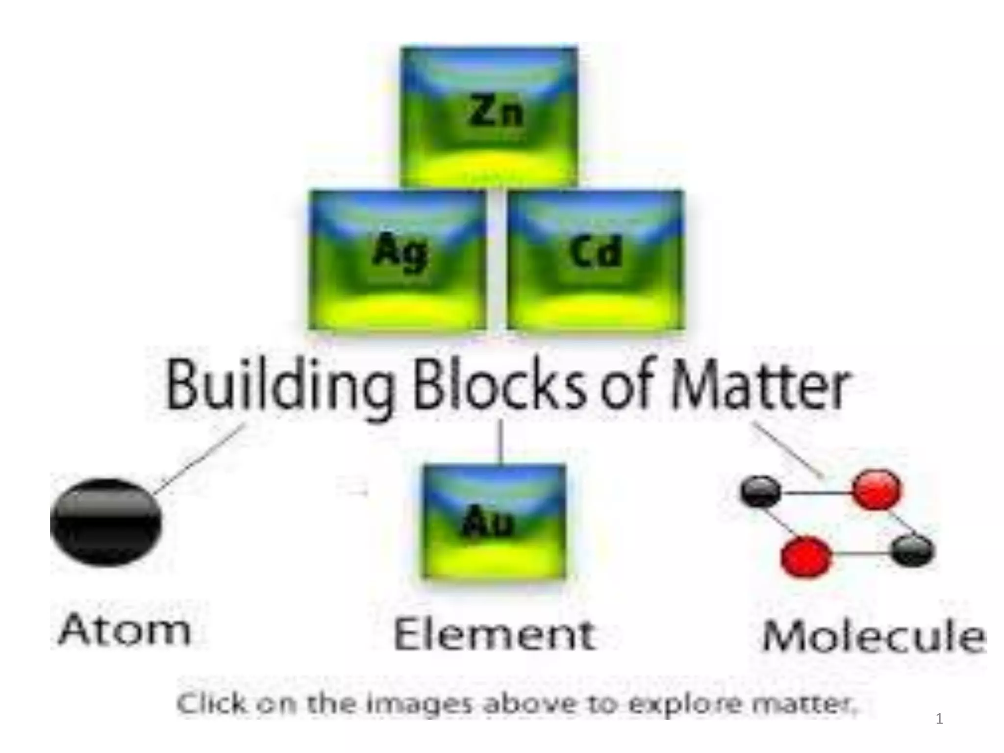 Building blocks of matter g3 | PPTX