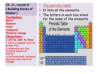 Building blocks of matter g3 | PPTX