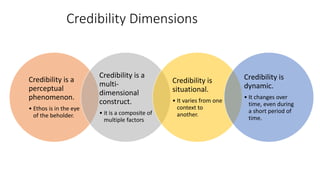 Building Blocks to Thought Leadership | PPT