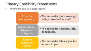 Building Blocks to Thought Leadership | PPTX