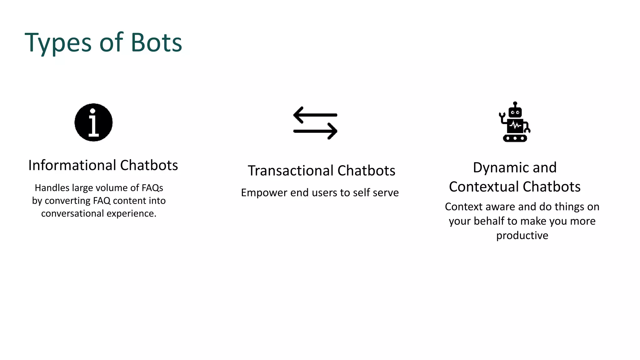 Building Bots with Azure and consume anywhere.pptx