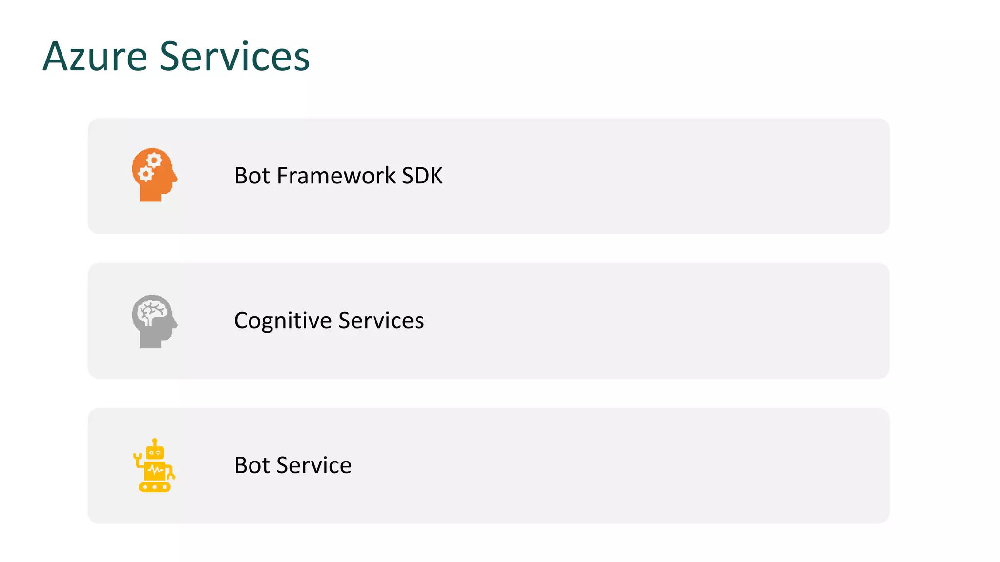 Building Bots with Azure and consume anywhere.pptx