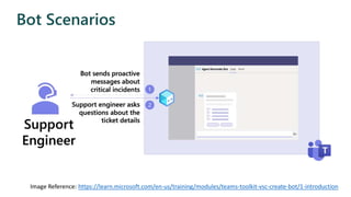Building Bots with Teams Toolkit | PPT
