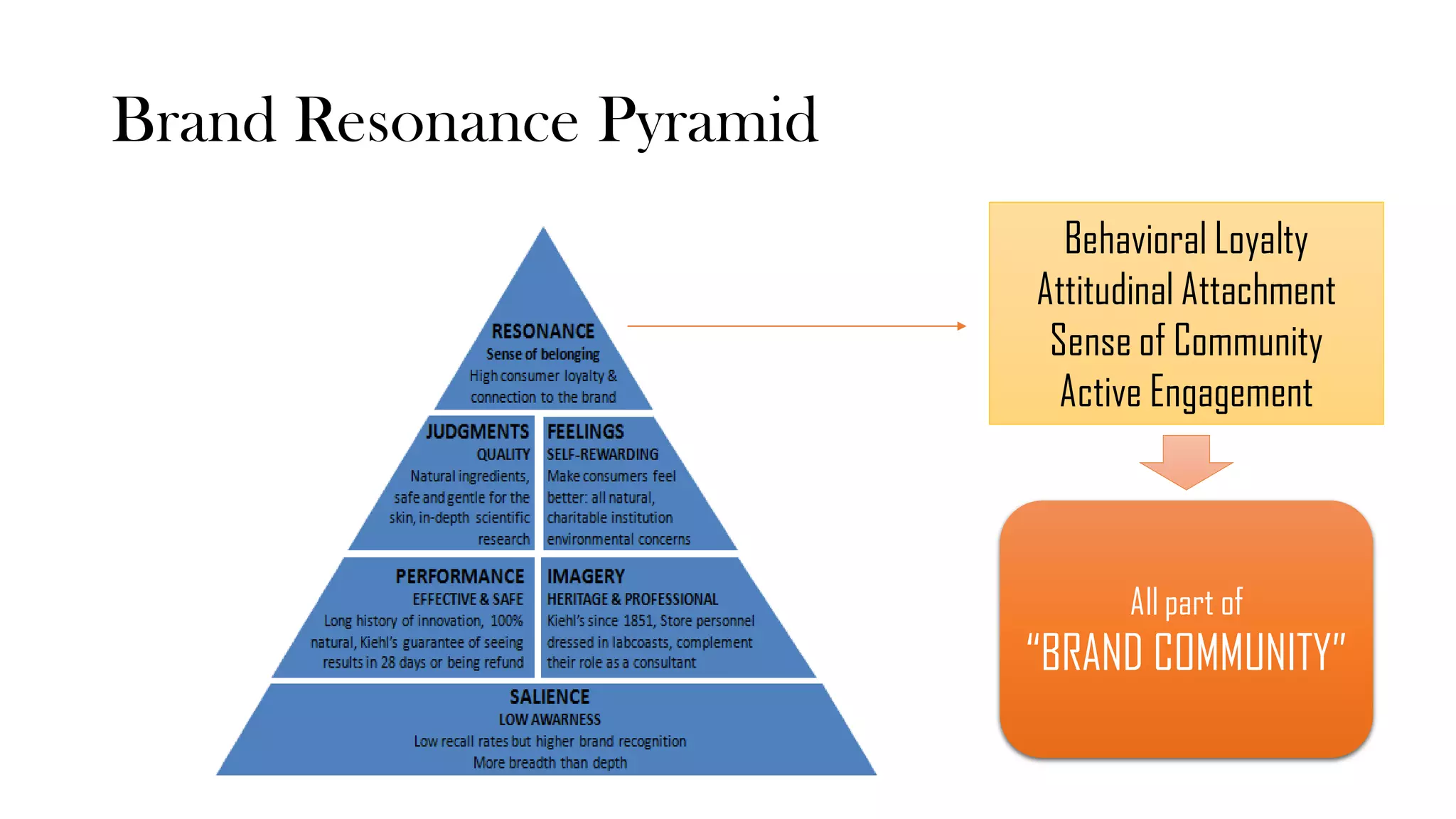 Building brand communities | PDF | Social Networking | Internet