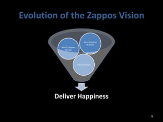 Zappos.com Building a Brand | PPTX