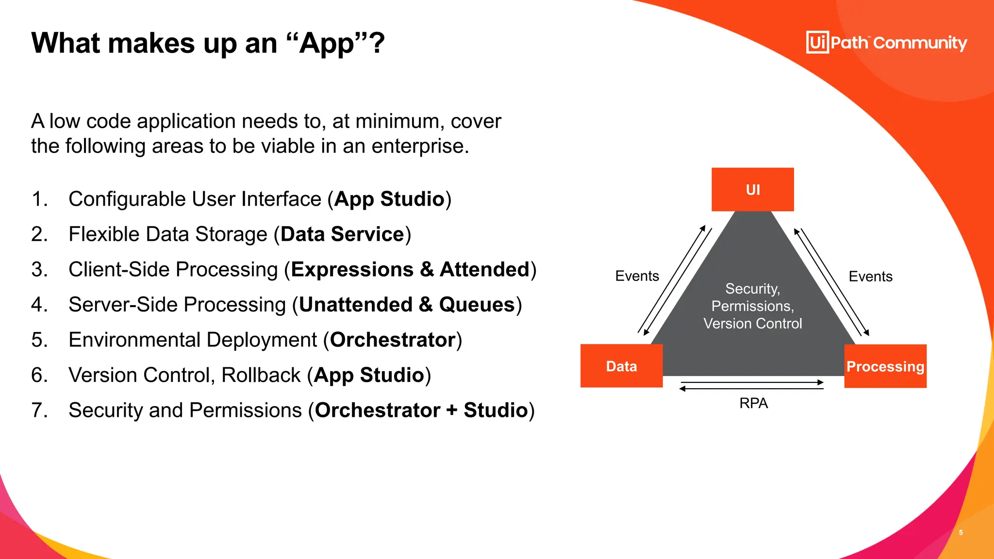 Building Bridges: Merging RPA Processes, UiPath Apps, and Data Service to build Solutions | PPT