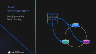Building Bridges Between Applications and Data | PDF