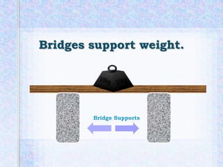 Building Bridges slide show | PPSX