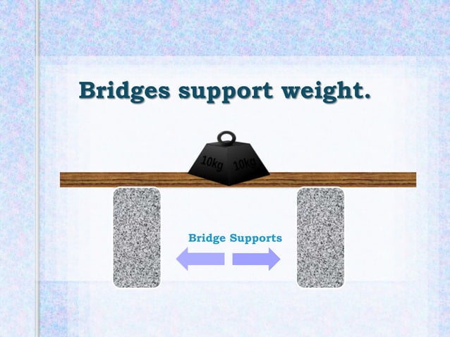 Building Bridges slide show | PPSX