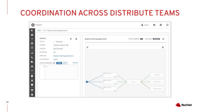 2 - Building bridges with Ansible Automation | PPT