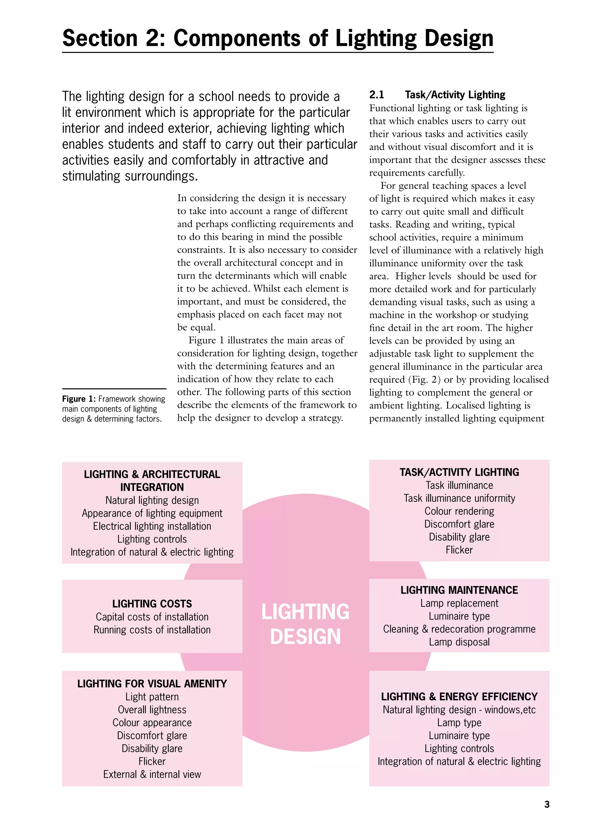 Building bulletin 90_lighting_design_for_schools | PDF