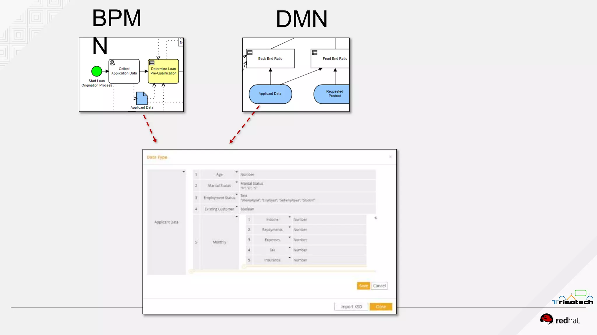 Building Business Applications with DMN and BPMN | PPT