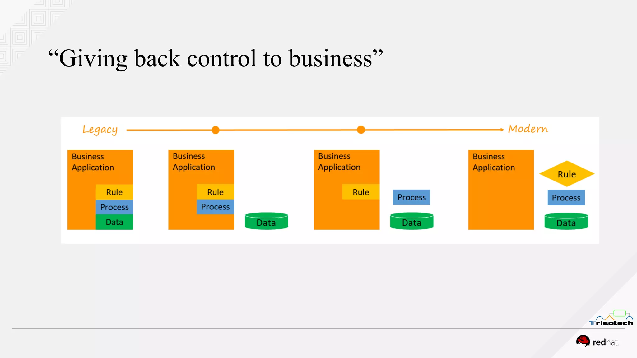 Building business applications with DMN and BPMN | PPT