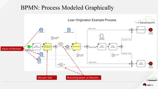 Building business applications with DMN and BPMN | PPT