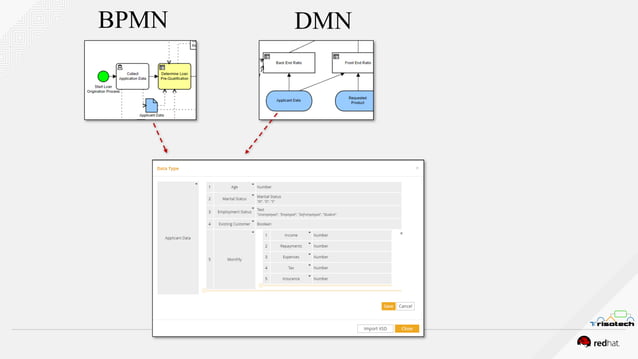 Building business applications with DMN and BPMN | PPT