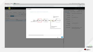 Building business applications with DMN and BPMN | PPT