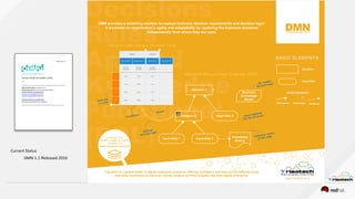 Building business applications with DMN and BPMN | PPT
