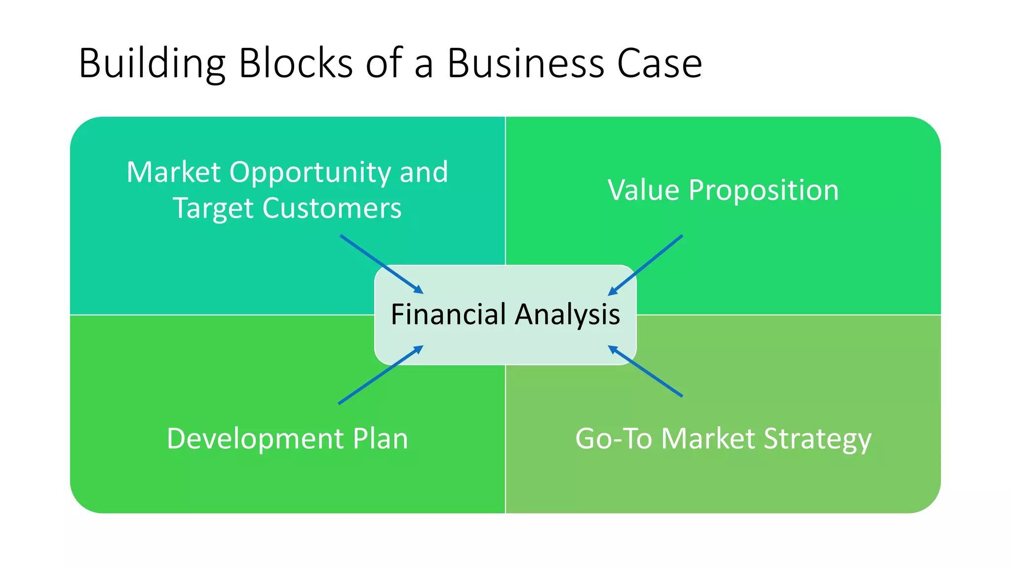 Building Business Case for a Cloud Service | PPTX