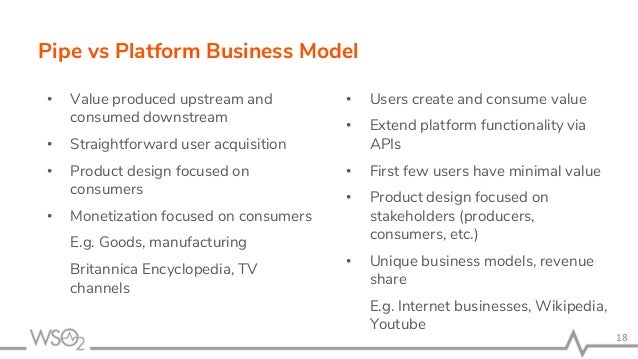 Building Business Platforms Using an API Driven Marketplace
