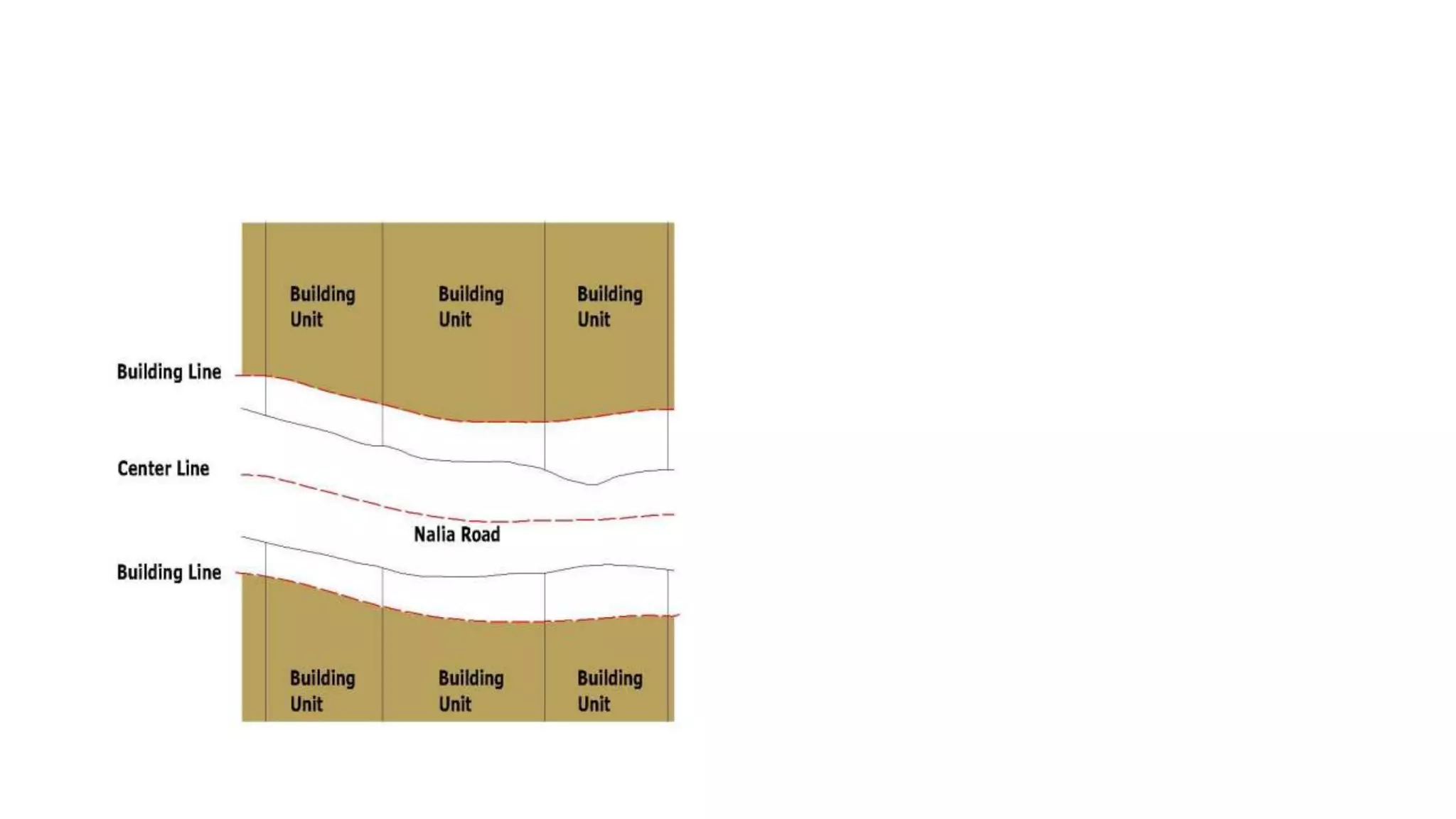 Building by laws | PPTX