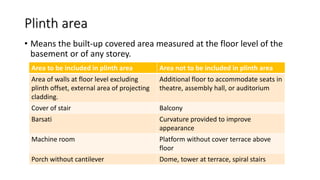 Building by laws | PPTX